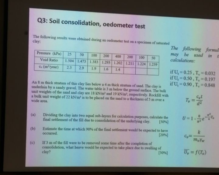 Solved Q3: Soil consolidation, oedometer test The following | Chegg.com
