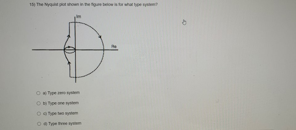 Solved 15) The Nyquist plot shown in the figure below is for | Chegg.com