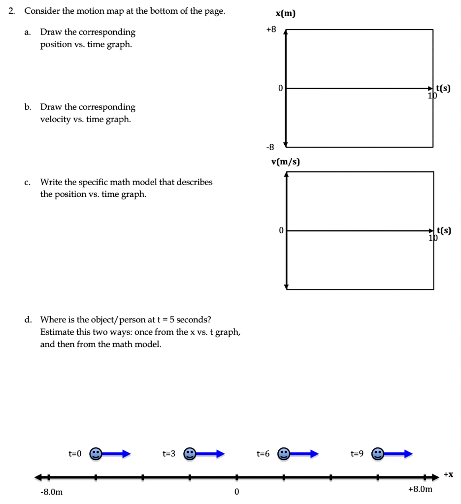 Solved Consider the motion map at the bottom of the page. a. | Chegg.com