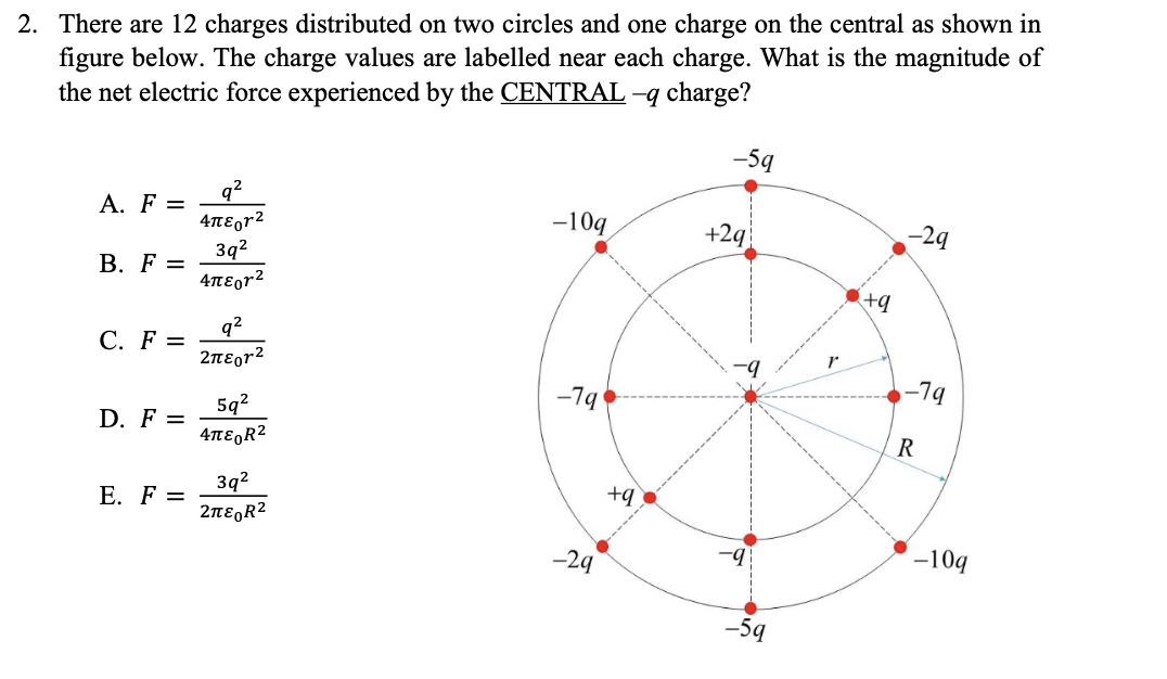 Solved 2. There are 12 charges distributed on two circles | Chegg.com