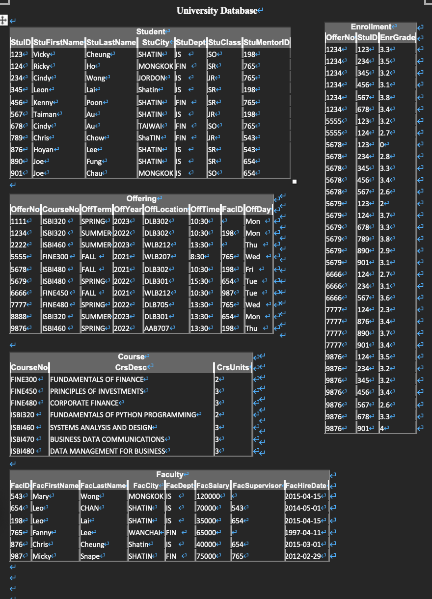 Solved 5. List the course number and course description of | Chegg.com