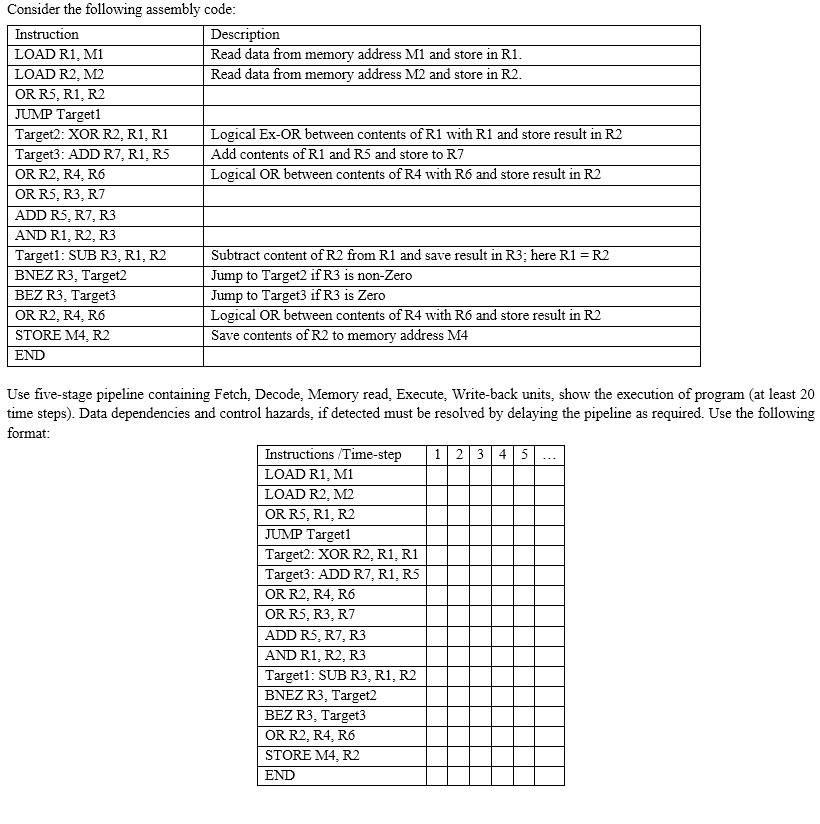 Solved Consider the following assembly code: Instruction | Chegg.com