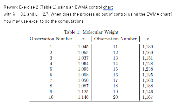Rework Exercise 2 (Table 1) ﻿using an EWMA control | Chegg.com