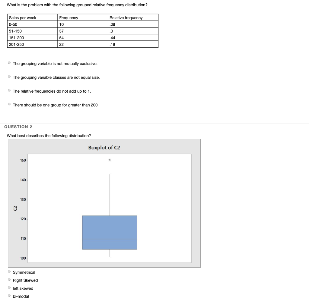Solved What is the problem with the following grouped | Chegg.com