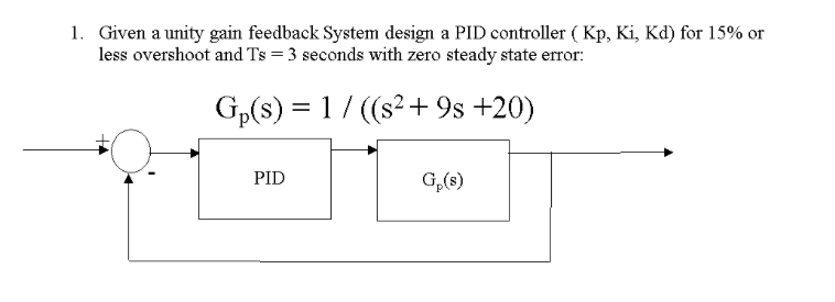 Solved Given a unity gain feedback System design a PID | Chegg.com