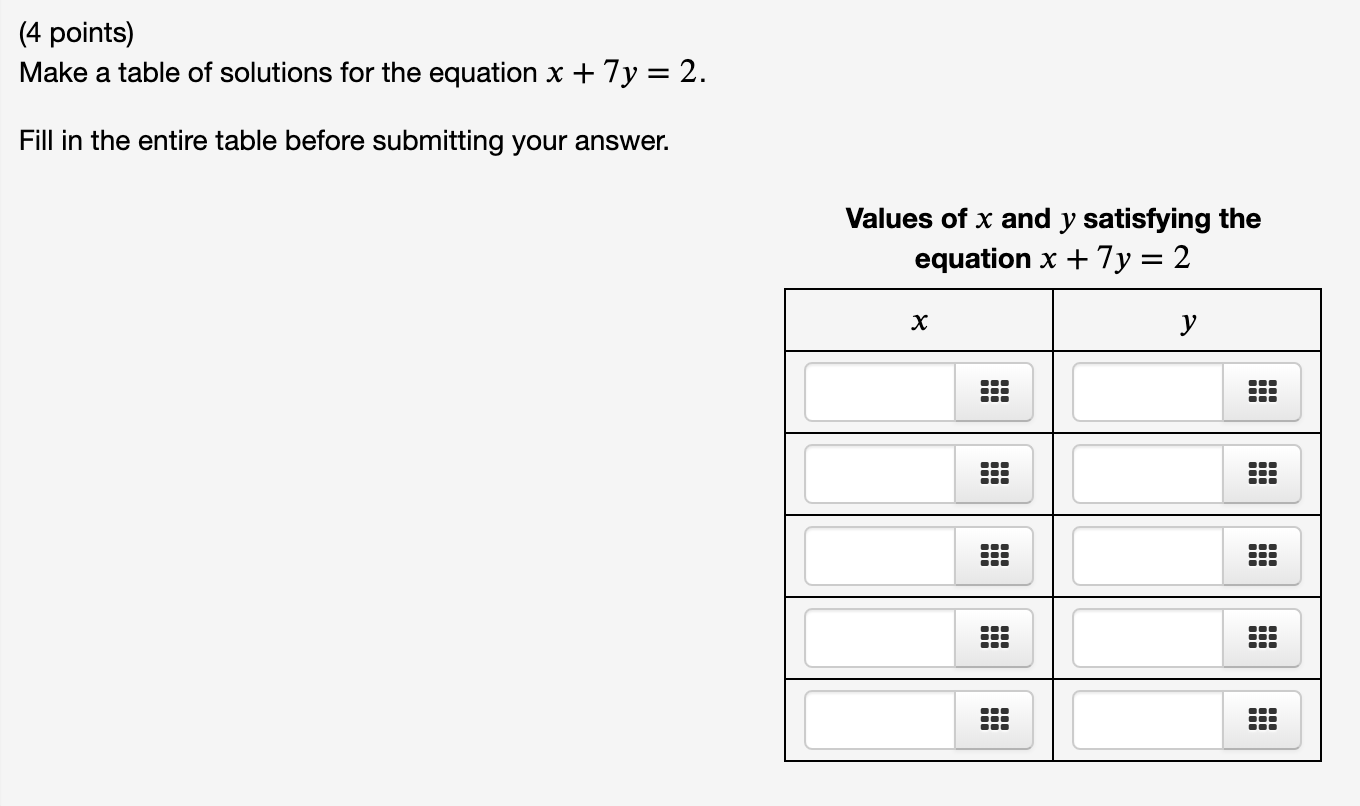 Solved (4 points) Make a table of solutions for the equation | Chegg.com