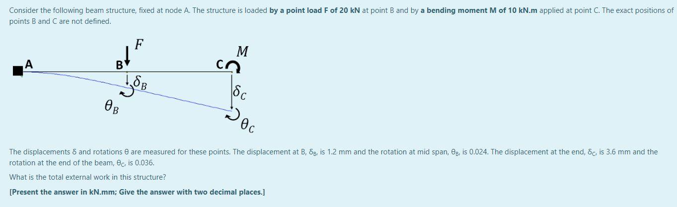 Solved Consider the following beam structure, fixed at node | Chegg.com