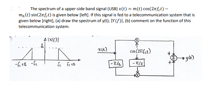 Solved The spectrum of a upper-side band signal (USB) X(t) = | Chegg.com