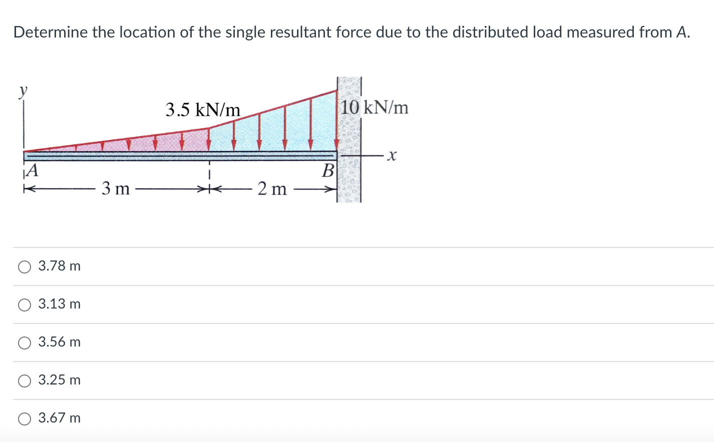Solved Determine the location of the single resultant force | Chegg.com