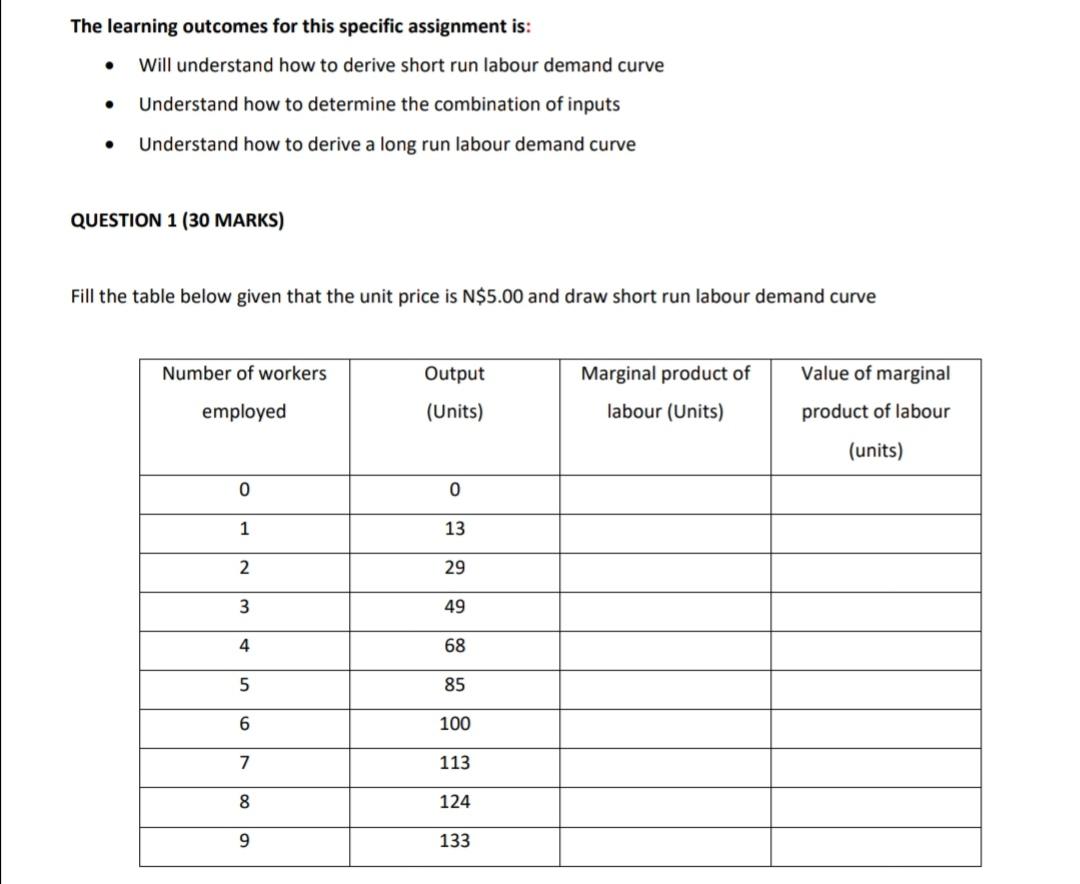Solved The learning outcomes for this specific assignment | Chegg.com