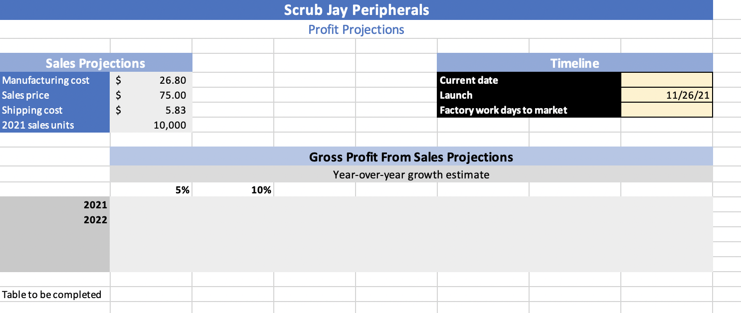 Switch to the Profit Projections worksheet. This | Chegg.com