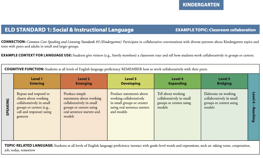 Solved Please read the questions and also please label | Chegg.com
