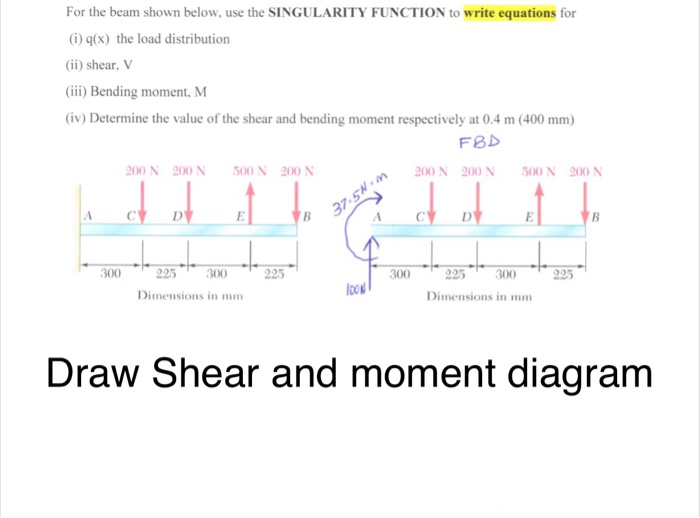Solved For the beam shown below, use the SINGULARITY | Chegg.com