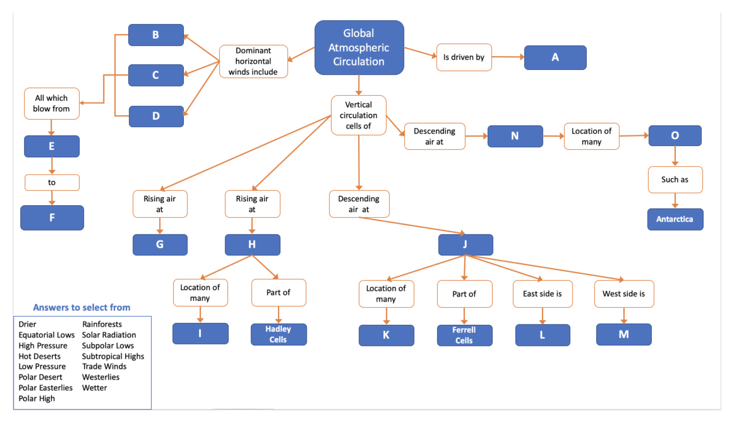 Solved What are the correct answers are for letters A - O on | Chegg.com