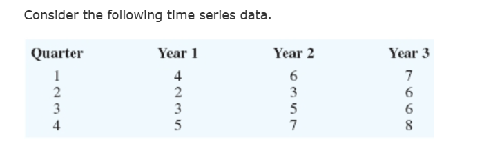 Solved Choose The Correct Time Series