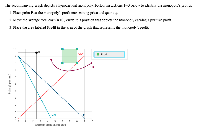 Solved The accompanying graph depicts a hypothetical | Chegg.com