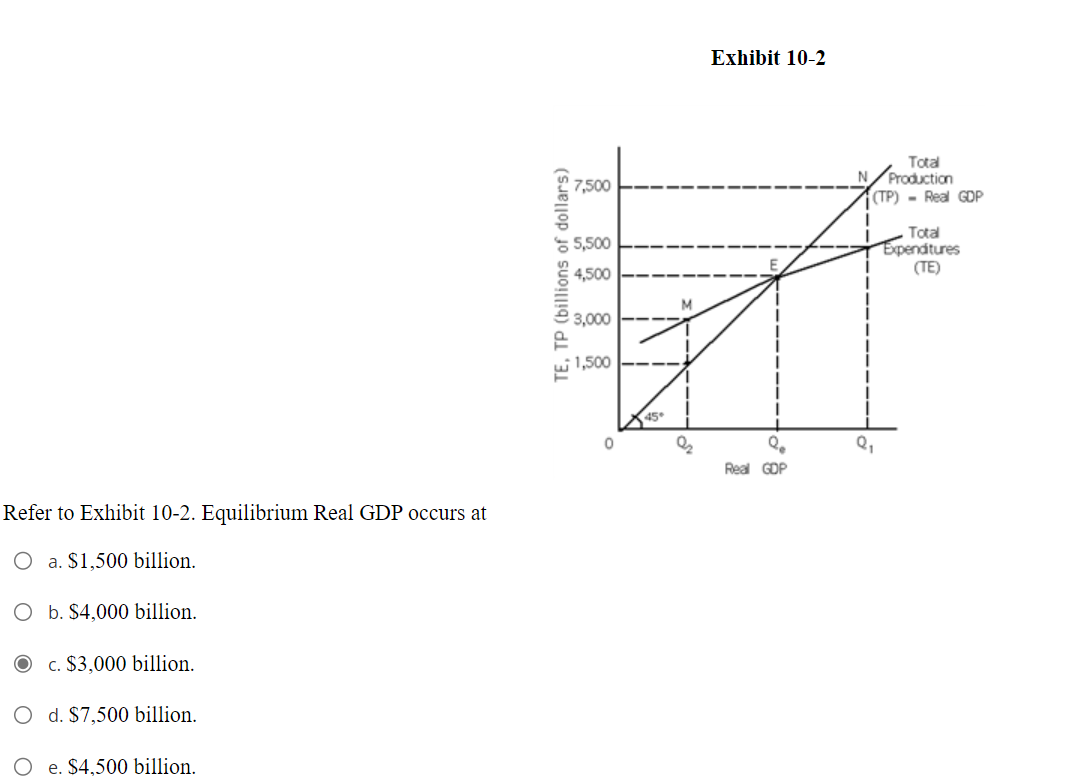 Solved Exhibit 10-2 Refer to Exhibit 10-2. Equilibrium Real | Chegg.com