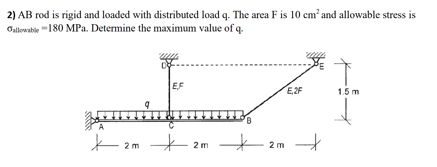 Solved 2) AB rod is rigid and loaded with distributed load | Chegg.com
