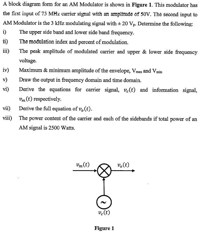 Solved A block diagram form for an AM Modulator is shown in | Chegg.com