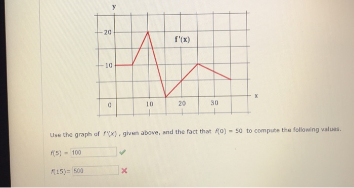 Solved 20 f'(x) 10 0 10 20 30 Use the graph of fx), given | Chegg.com
