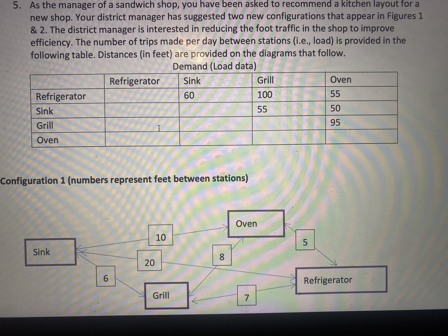 Solved What is the total load-distance for Configuration | Chegg.com
