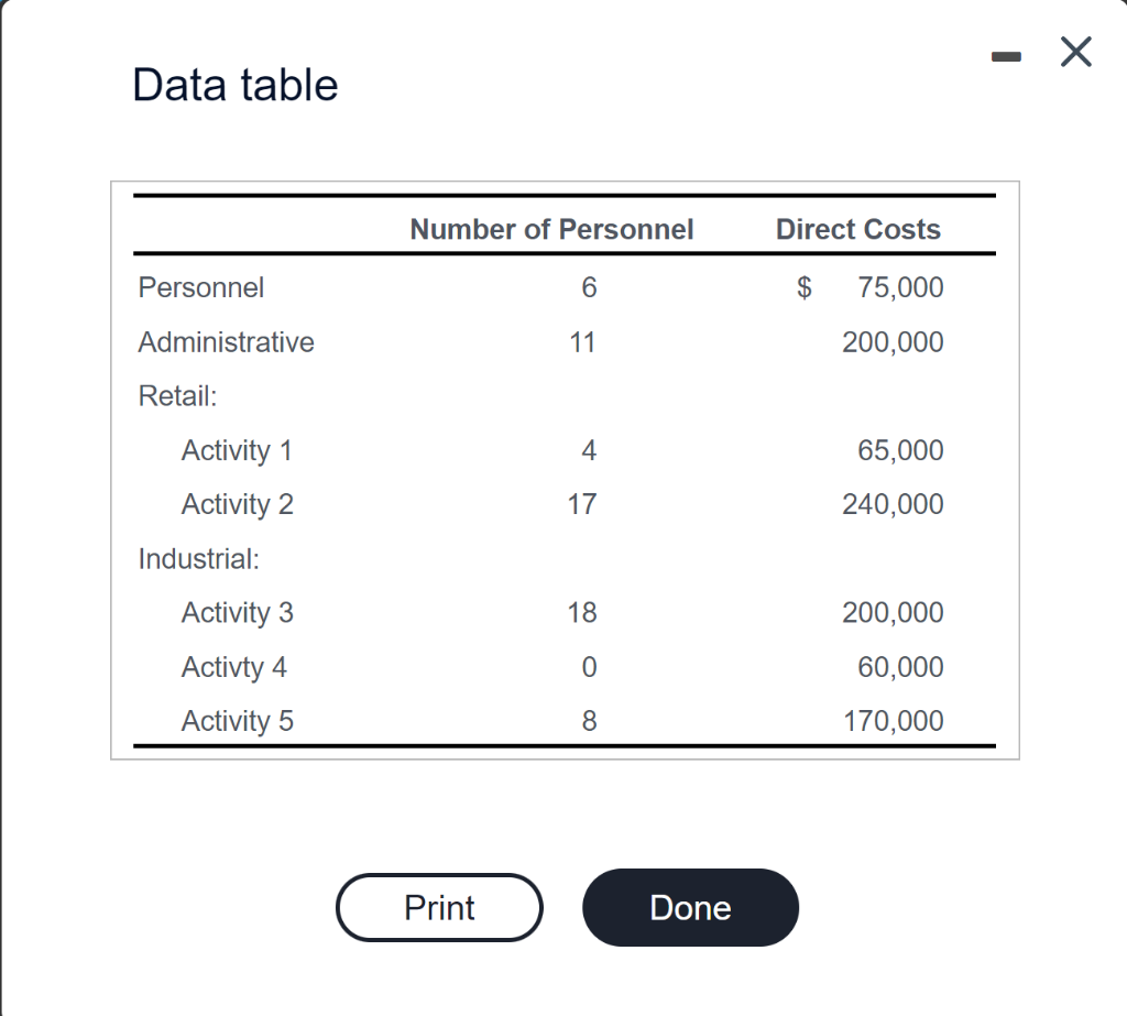 Solved Requirements : 1. Determine | Chegg.com