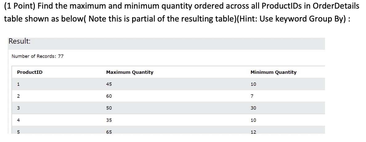 Solved (1 Point) Find the maximum and minimum quantity | Chegg.com