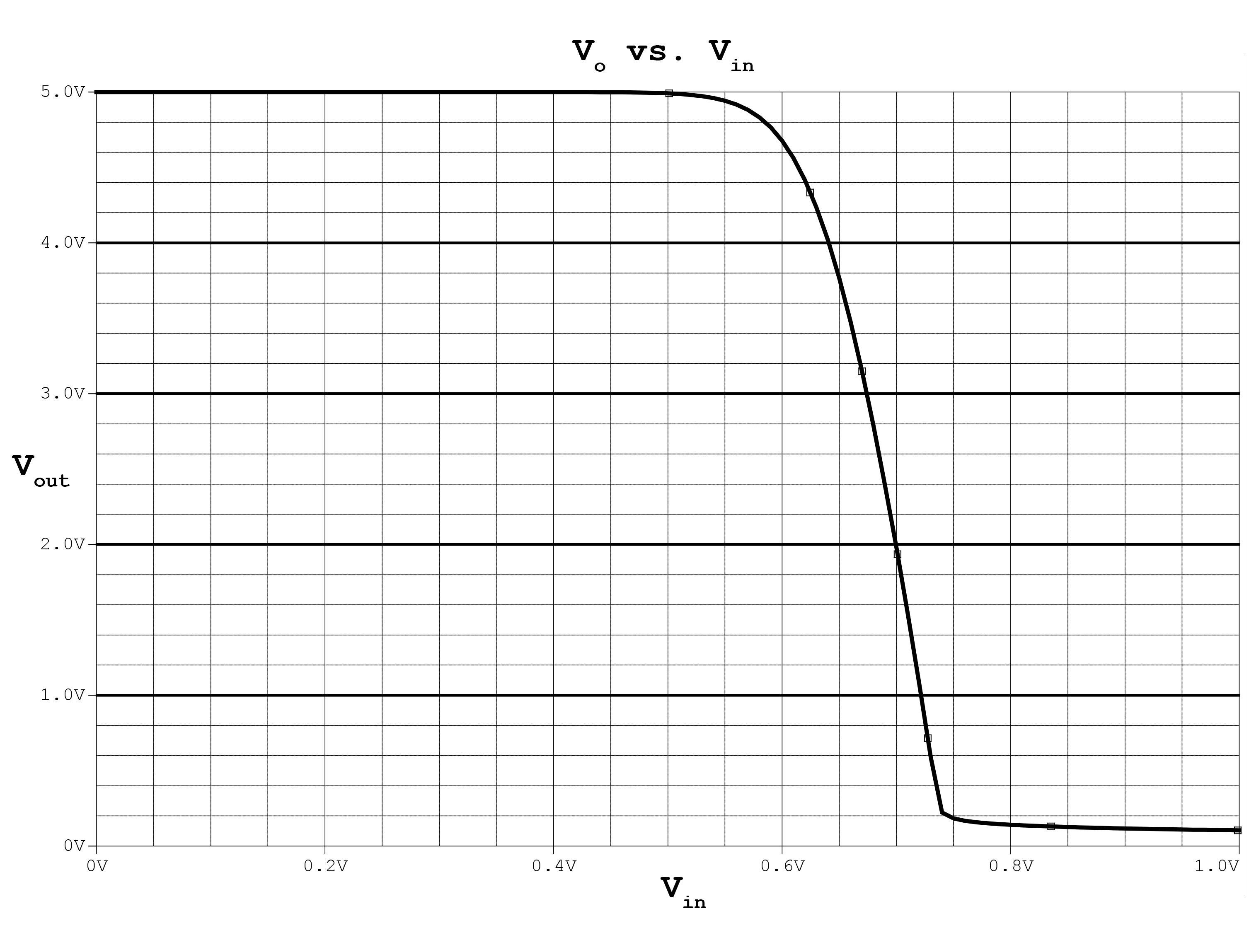 Solved Consider the BJT Inverting circuit configuration | Chegg.com