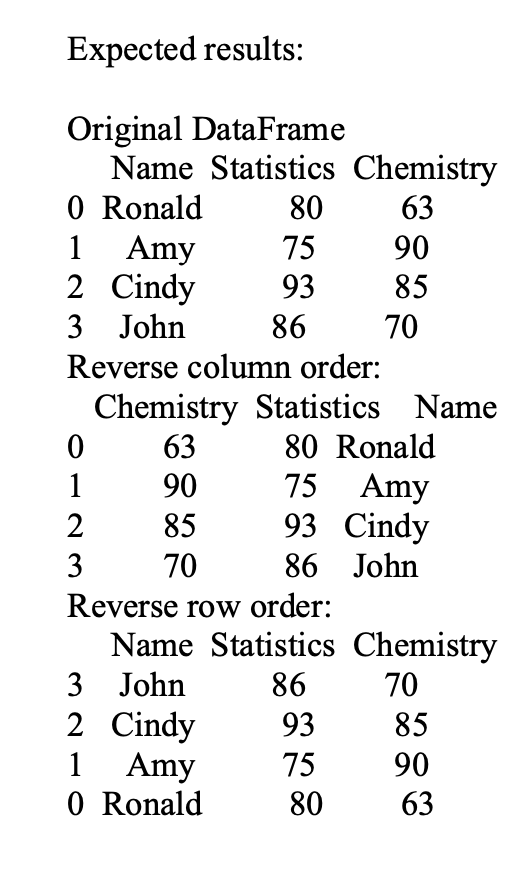 Solved Q12 Write A Python Program Using Pandas Functions To