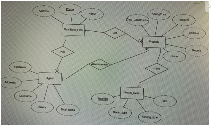 Solved Convert the CHEN ERD to a UML ERD (no crows | Chegg.com
