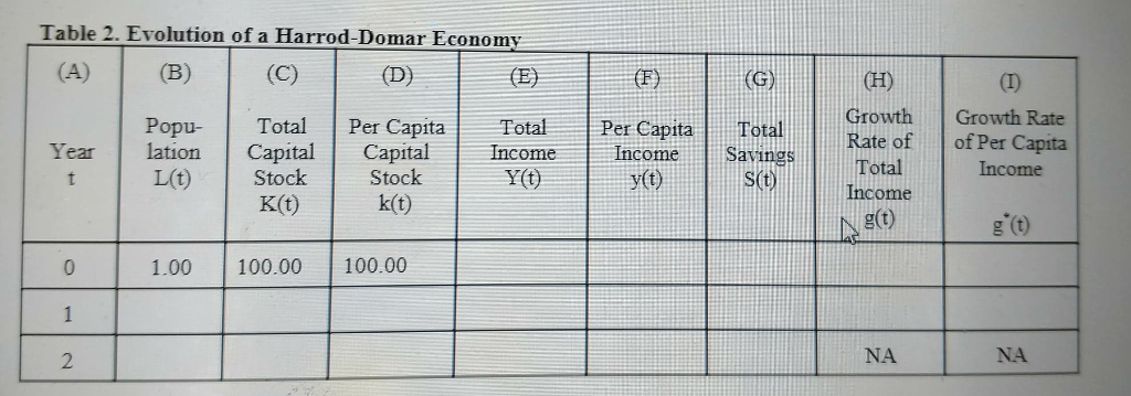 2. Mechanics of the Harrod-Domar Growth ModelNow | Chegg.com