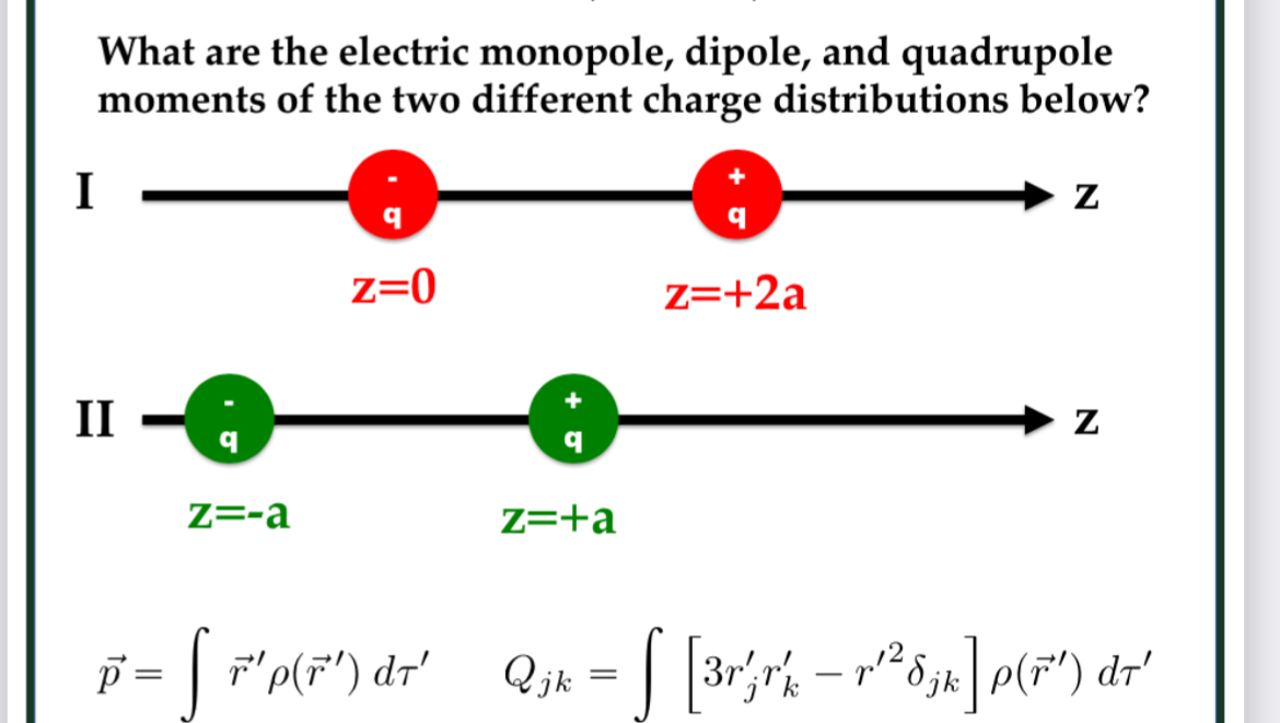 Solved What are the electric monopole, dipole, and | Chegg.com