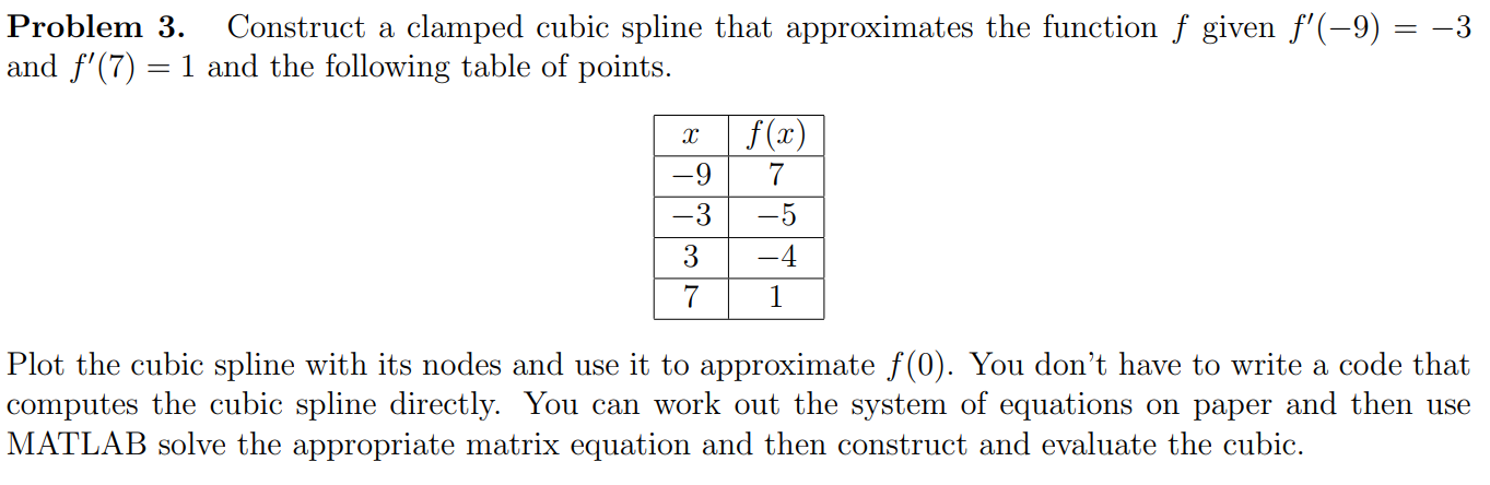 Solved Problem 3. Construct a clamped cubic spline that | Chegg.com Solved Problem 3. Construct a clamped cubic spline that | Chegg.com