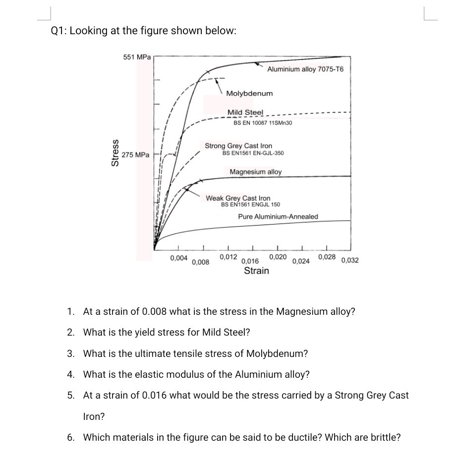 Solved Q1: Looking at the figure shown below: 551 MPa | Chegg.com