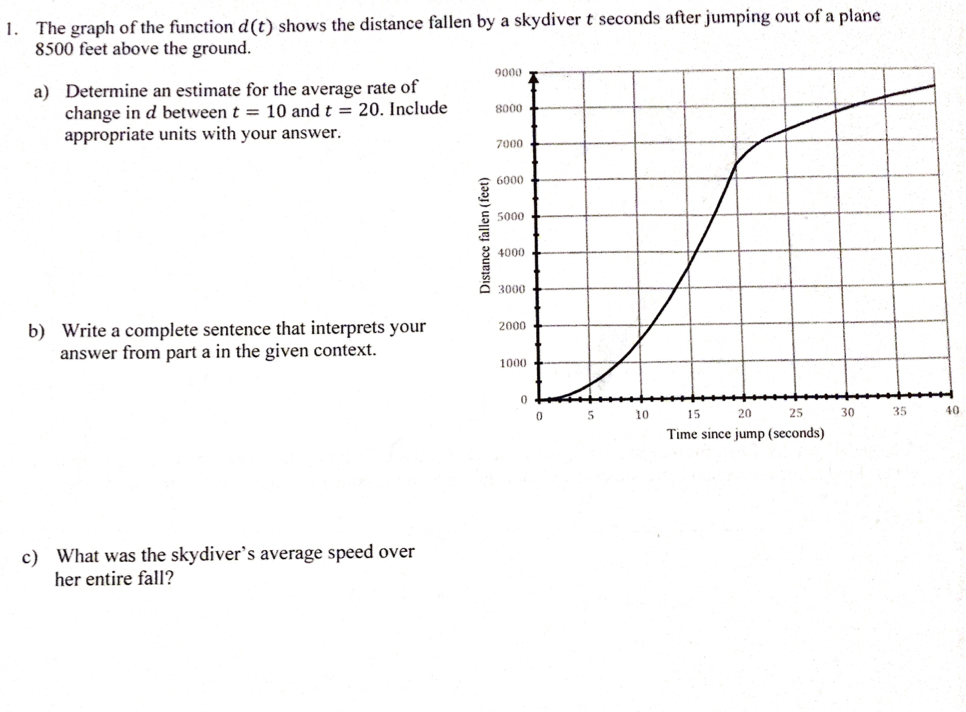 Solved 1. The graph of the function d(t) shows the distance | Chegg.com