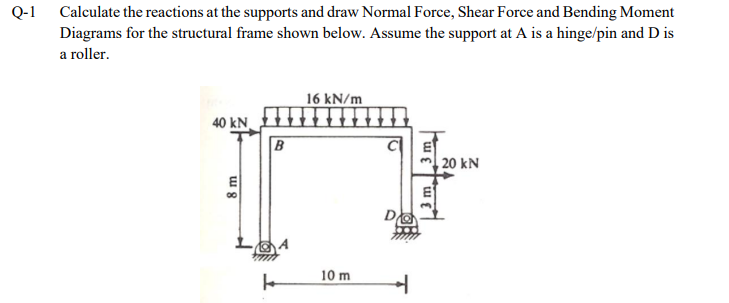 Q-1 ﻿Calculate the reactions at the supports and draw | Chegg.com