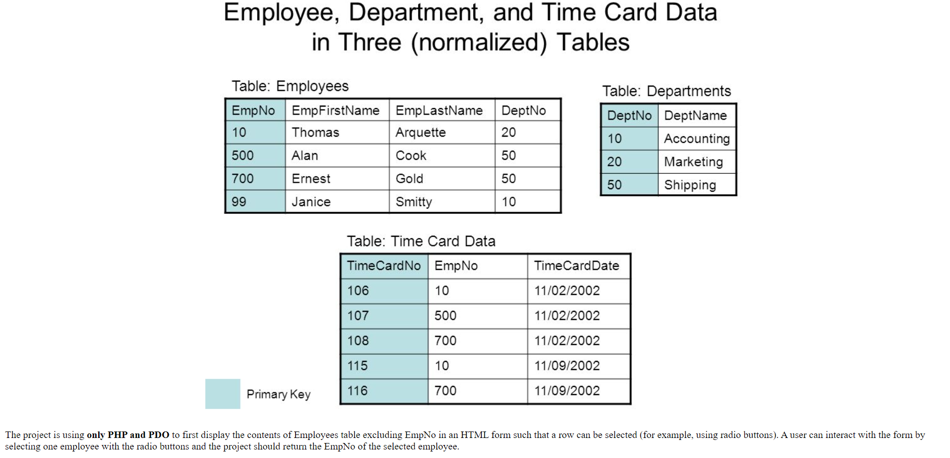Solved Employee, Department, and Time Card Data in Three | Chegg.com