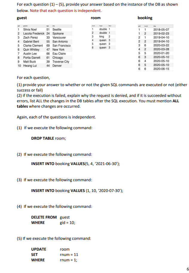 Solved The following relational model represents a hotel's | Chegg.com