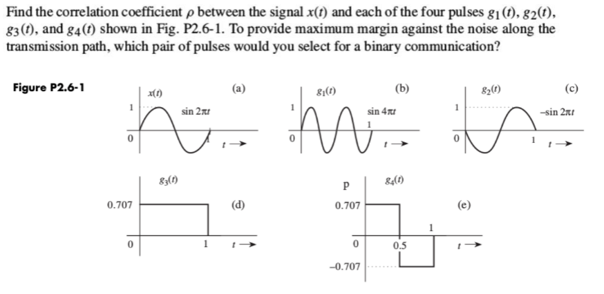 Solved Find the correlation coefficient ρ between the signal | Chegg.com