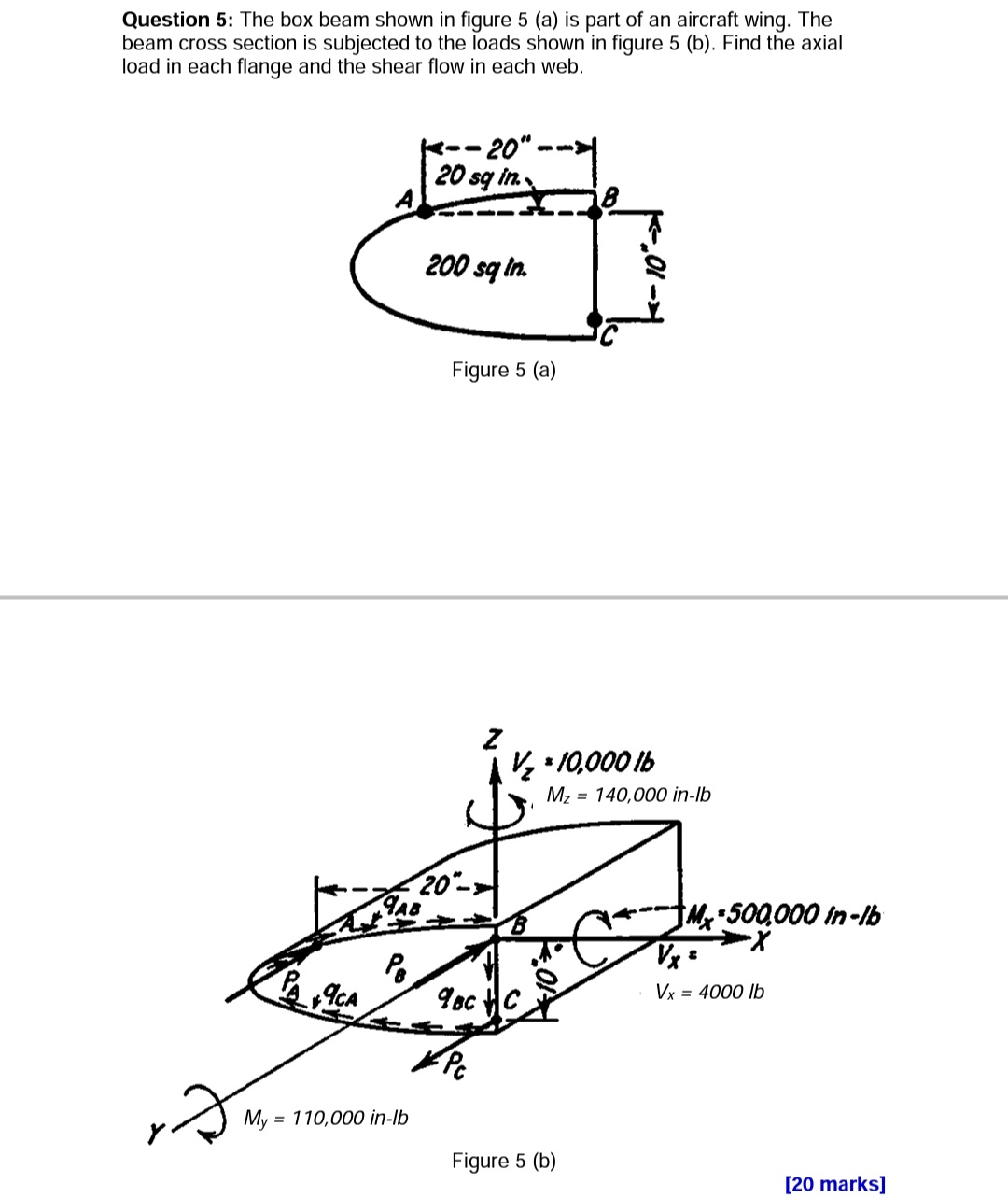 Solved Question 5: The box beam shown in figure 5 (a) is | Chegg.com