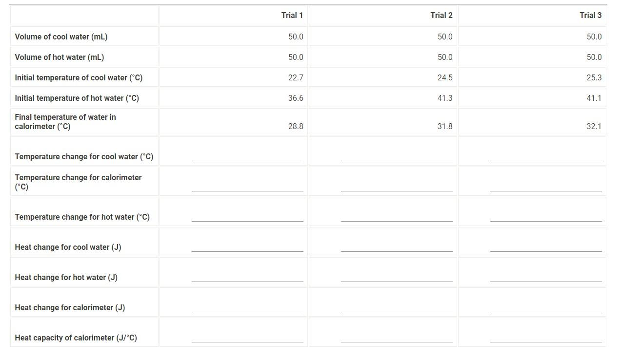 Solved \begin{tabular}{l} \hline \\ Volume of cool water | Chegg.com