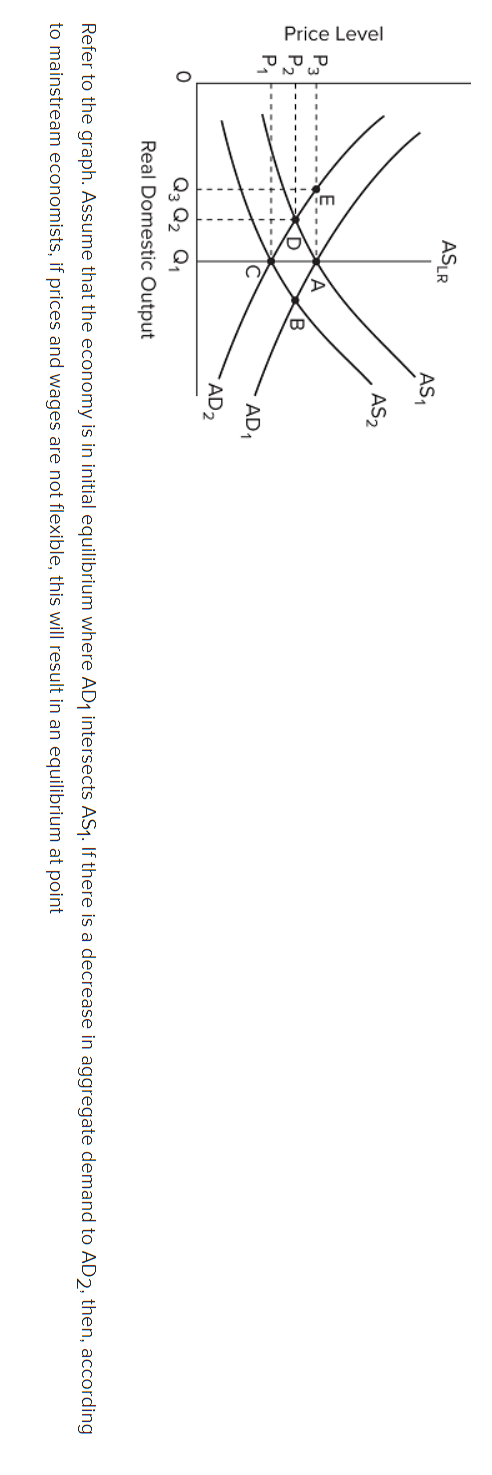 Solved Refer to the graph. Assume that the economy is in | Chegg.com