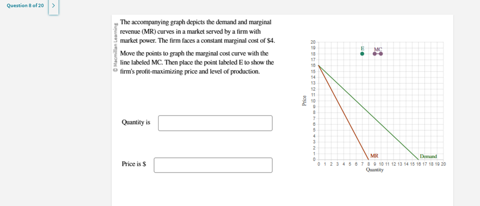 Solved The accompanying graph depicts the demand and | Chegg.com