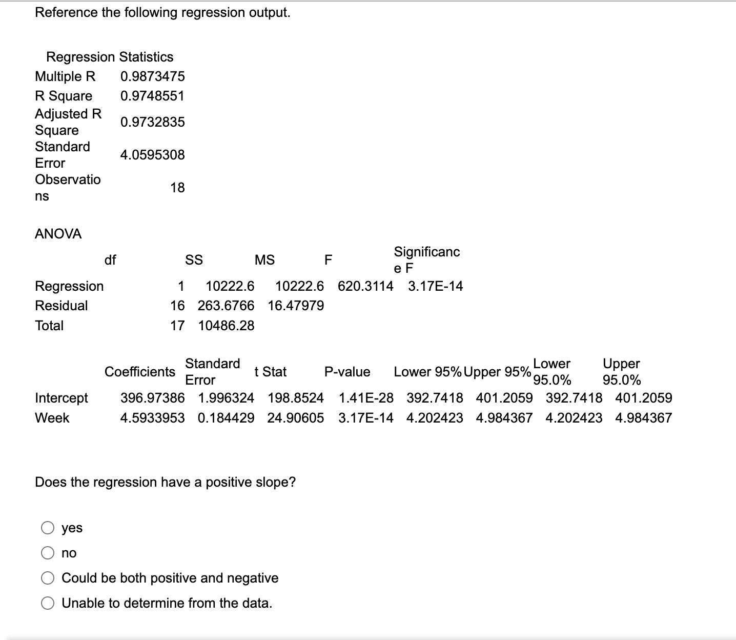 Solved Reference the following regression output. ANOVA Does | Chegg.com