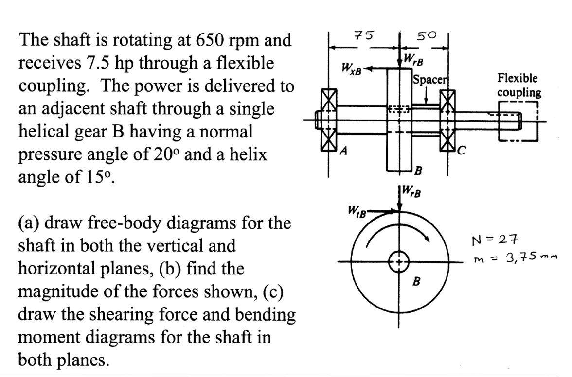 Solved The shaft is rotating at 650rpm and receives 7.5hp | Chegg.com