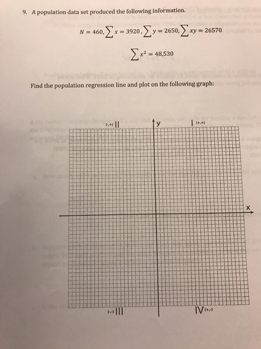 Solved A population data set produced the following | Chegg.com