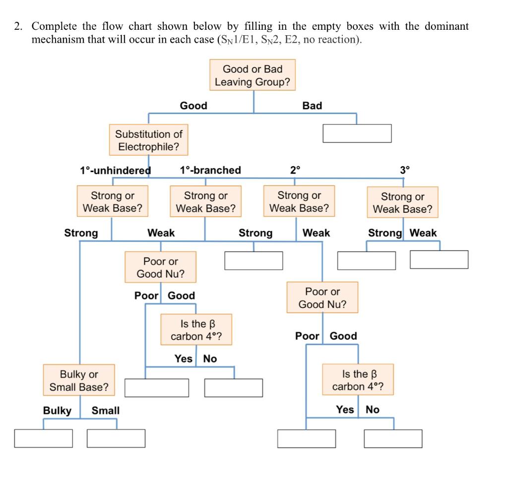 Solved Hi! Can you make sure to follow the format of the | Chegg.com