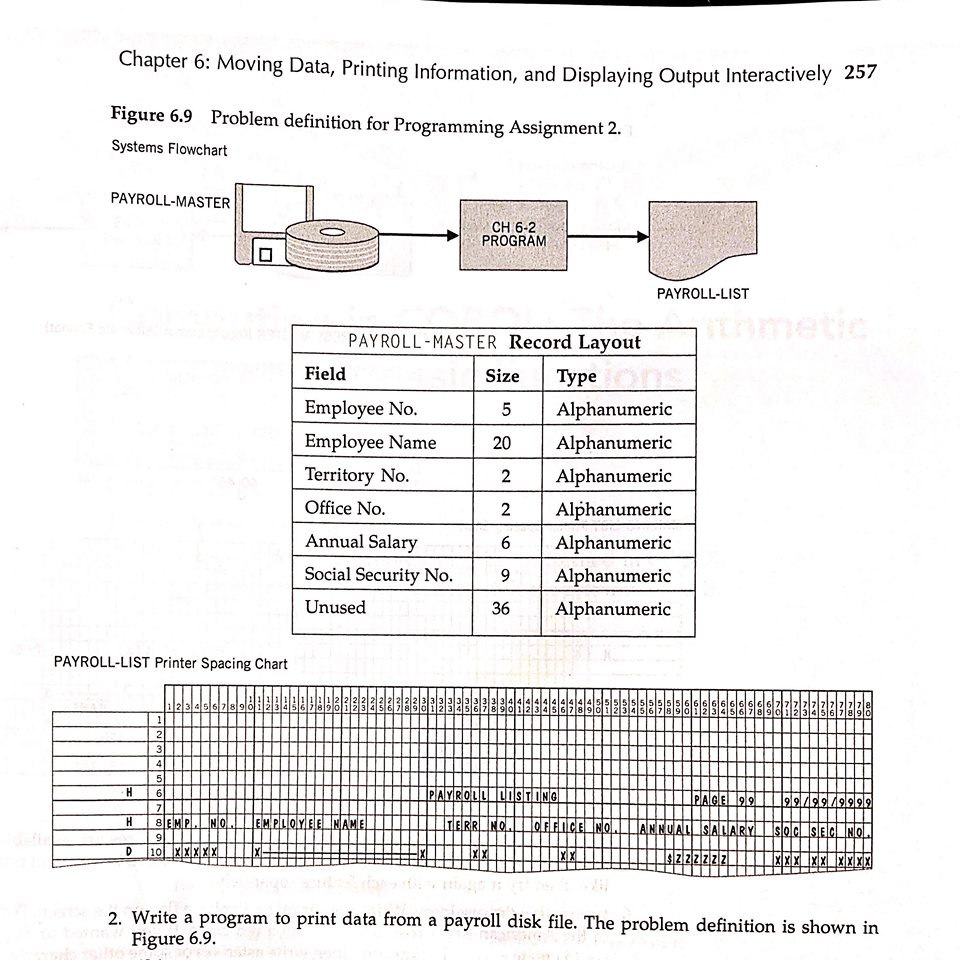 Cobol Assignment Write A Program To Print Data From