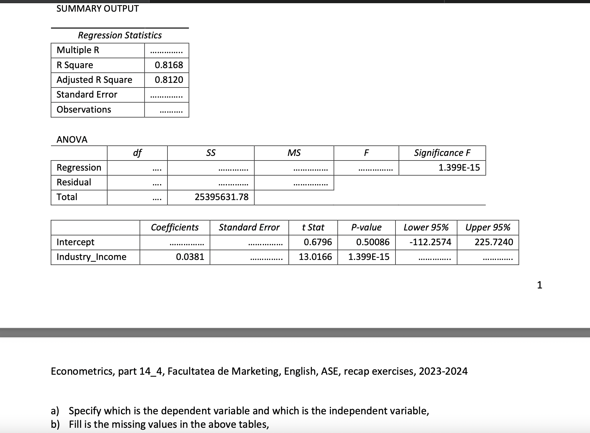 Solved SUMMARY OUTPUTANOVAa) ﻿Specify which is the dependent | Chegg.com