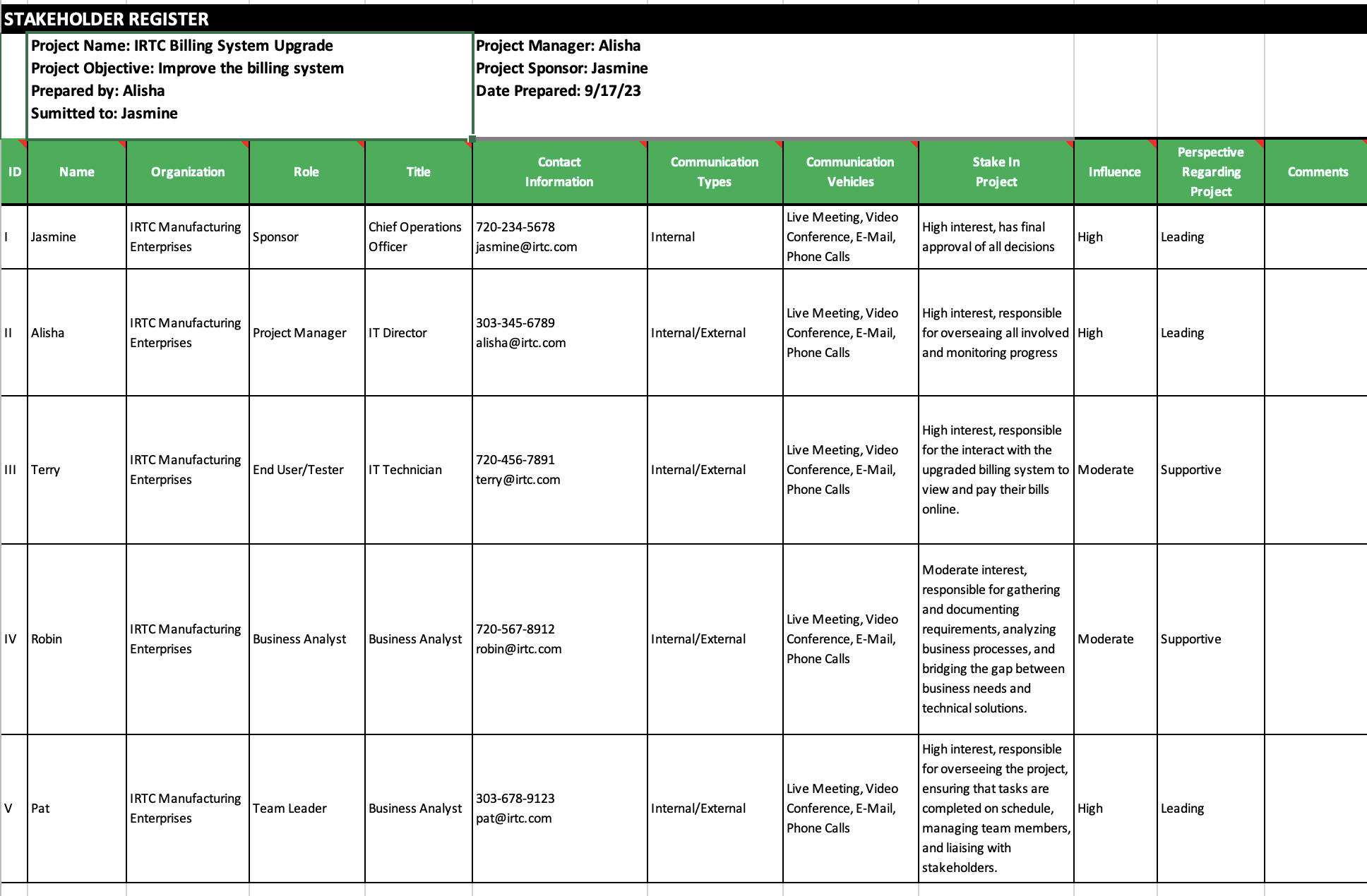 Solved DescriptionIn this assignment, you will develop a | Chegg.com